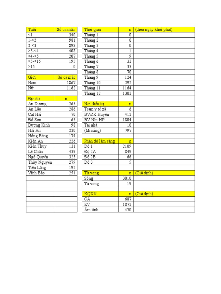 (THẦY HIẾU) BT - So - Đo | PDF