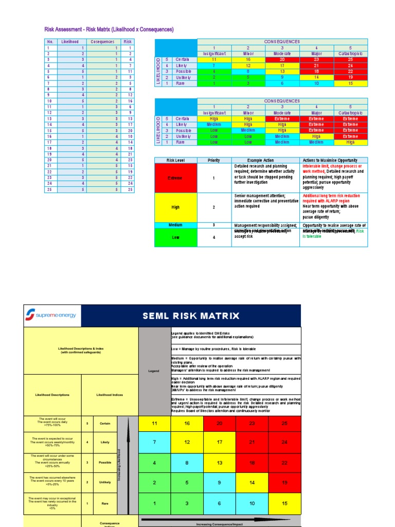 Risk Matrix for Likelihood and Consequences | PDF | Risk | Oil Spill