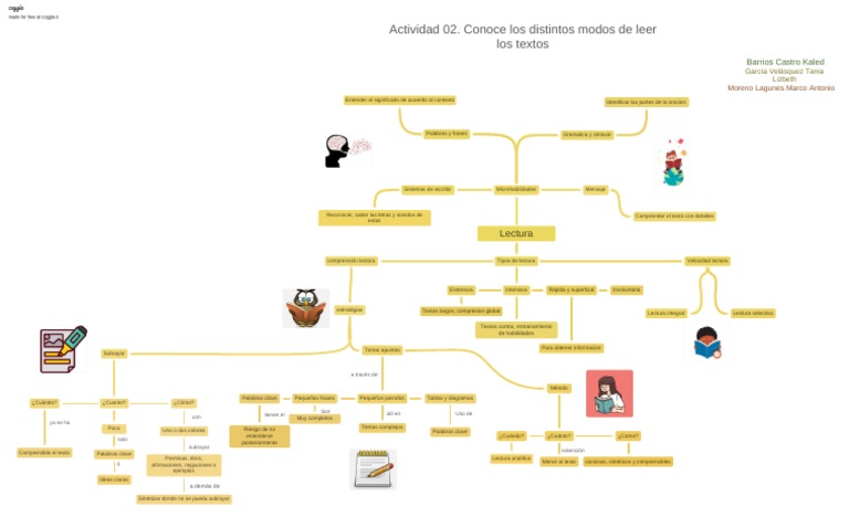 ACT02 | PDF | Comprensión lectora | Escritura
