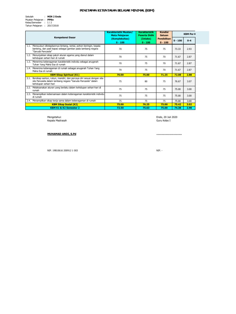 KKM Kelas 1 SM 2 | PDF