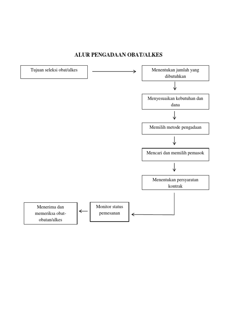 Alur Pengadaan Obat | PDF