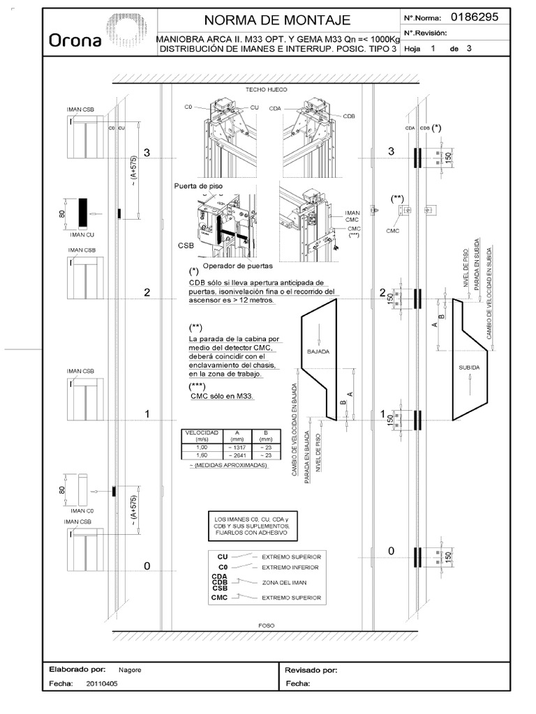 Esquemas Genericos Arca III | PDF