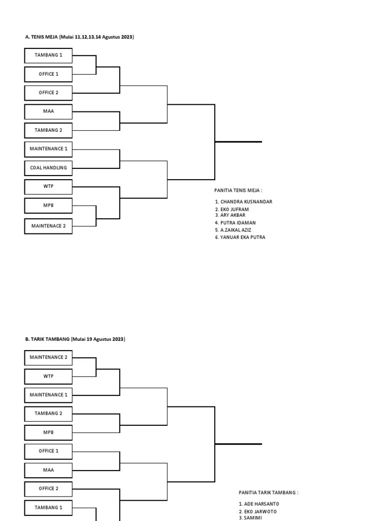Bagan Sistem Lomba 10 Peserta | PDF