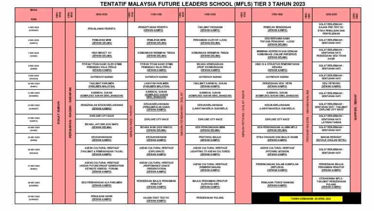 v14 Jadual Mfls Tier 3 Tahun 2023 (28 April) | PDF