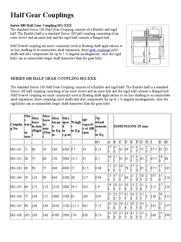 Half Gear Couplings | Machines | Manufactured Goods