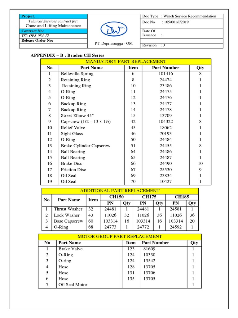 CH150 Part List | PDF
