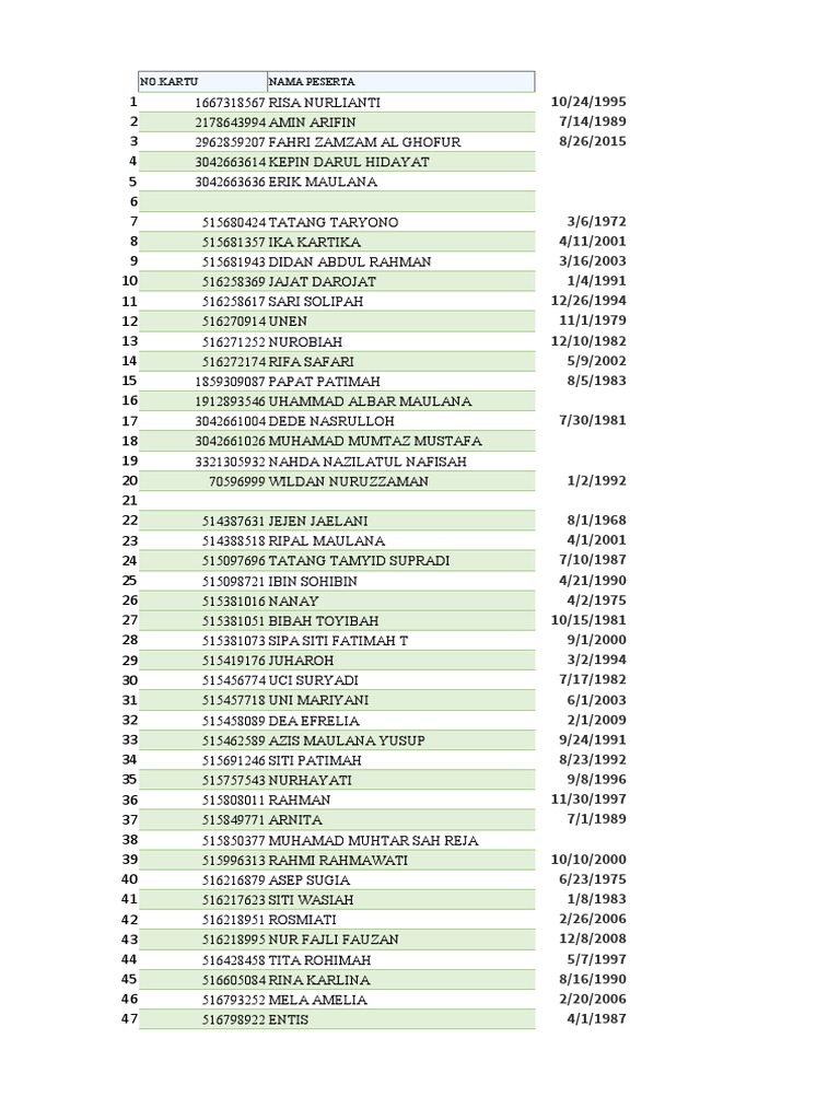 Kunjungan Sehat | PDF | Travel