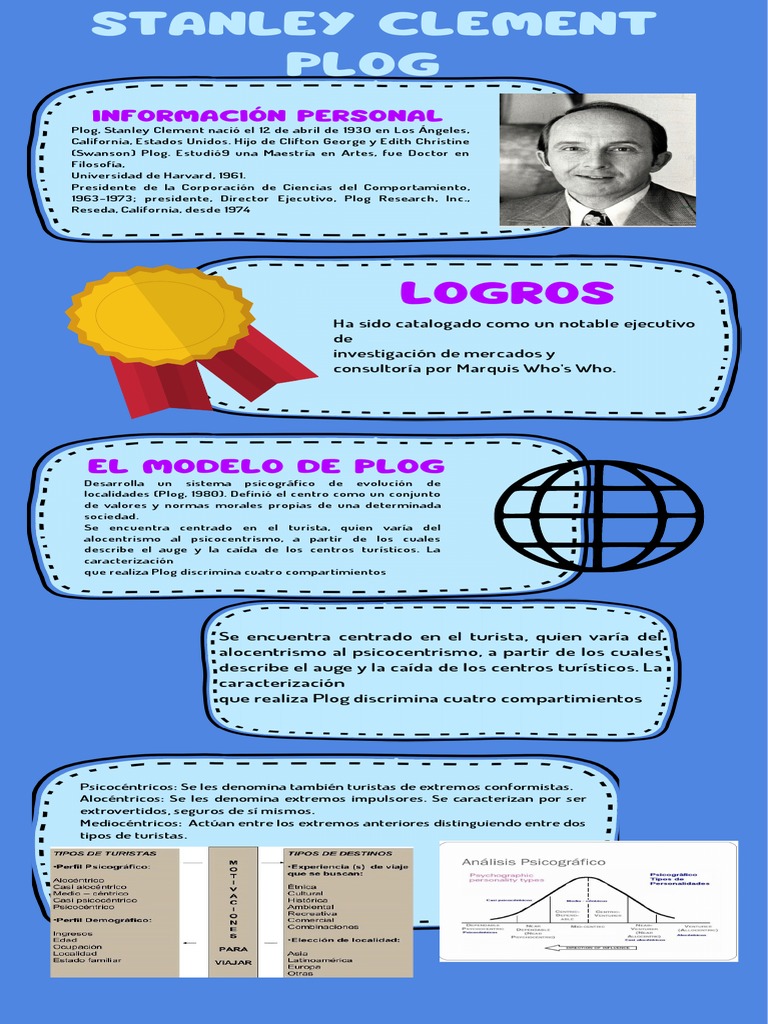 Stanley Clement Plog | PDF