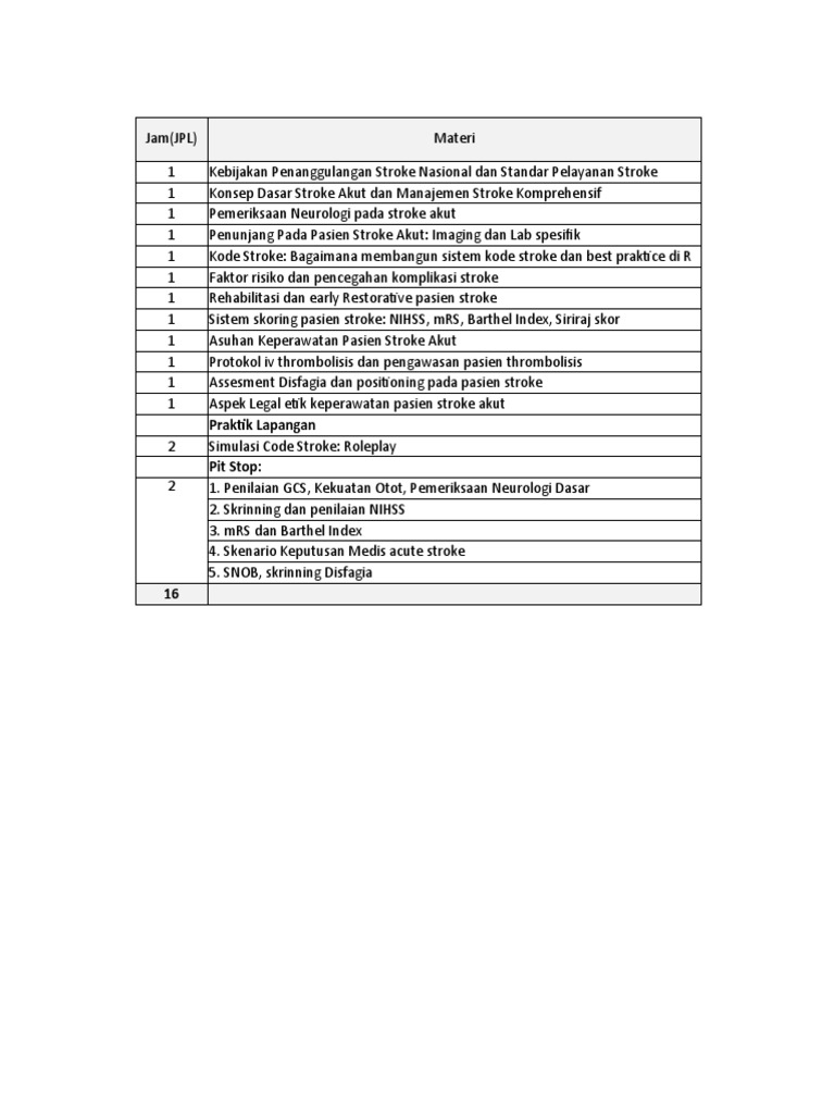 Materi Pelatihan Code Stroke 2023 | PDF