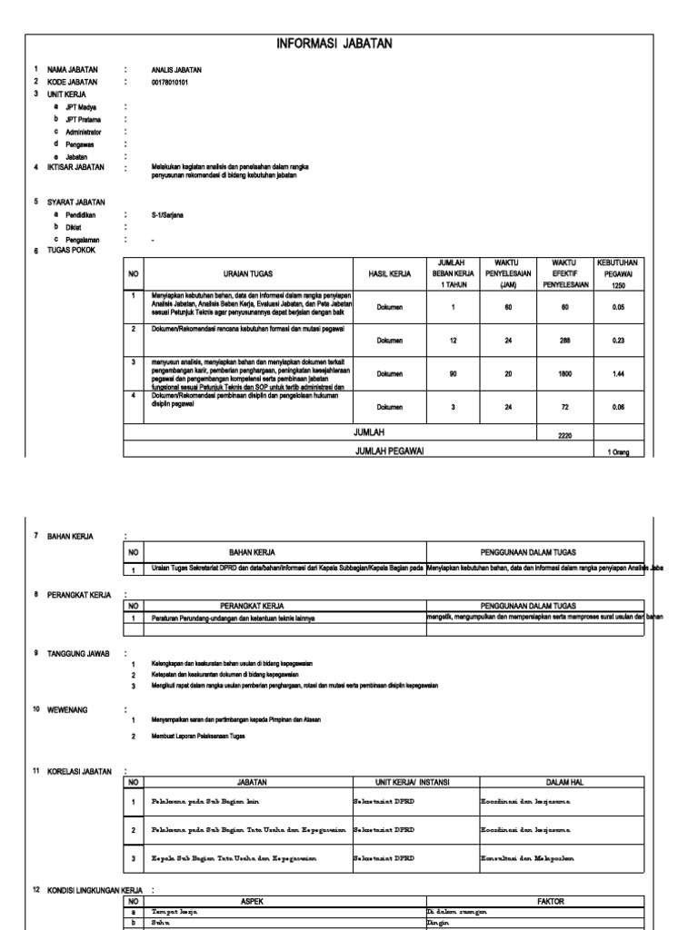 Detail Jabatan - Analis Jabatan | PDF