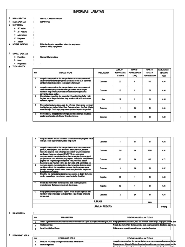 Detail Jabatan - PENGELOLA KEPEGAWAIAN | PDF