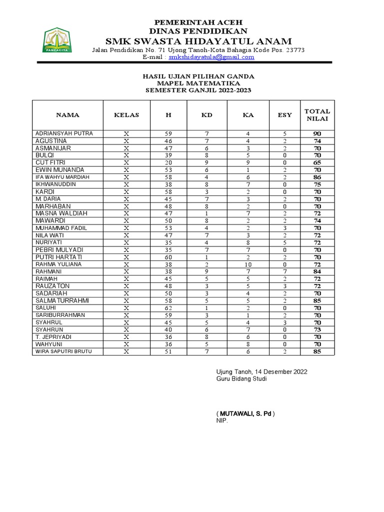 Hasil Ujian Matematika SMK Hidayatul Anam 2022 | PDF
