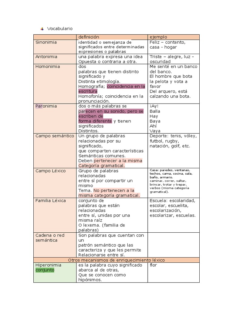 Figuras Literarias o Recursos Léxicos - La Semántica - Funciones Del ...