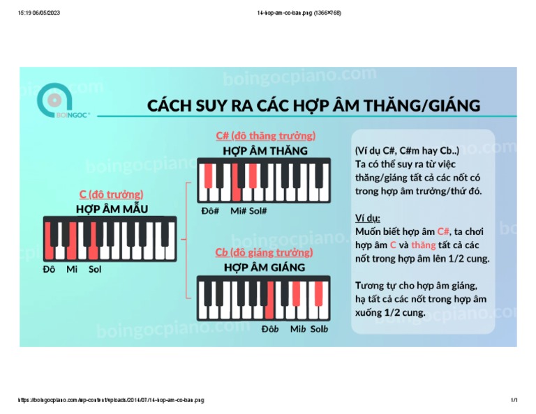 Basic Chords for Piano Beginners | PDF