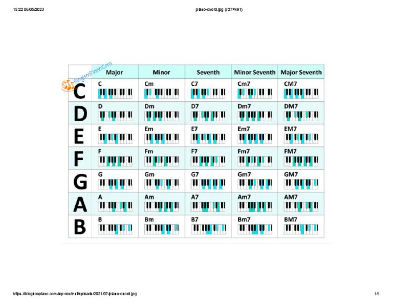 Piano Chord | PDF | Games & Activities | Computers