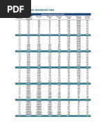 Payroll Time Conversion Chart | PDF | Employee Relations | Labor Relations