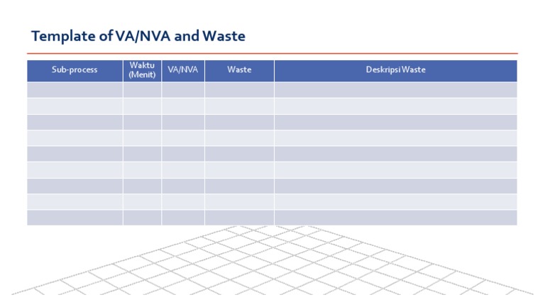 Template of VA NVA and Waste | PDF