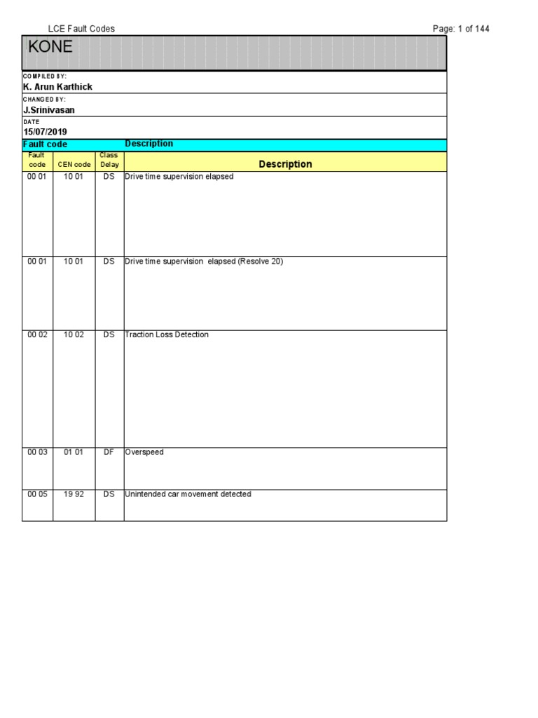 KONE LCE Fault Codes Overview | PDF | Relay | Elevator