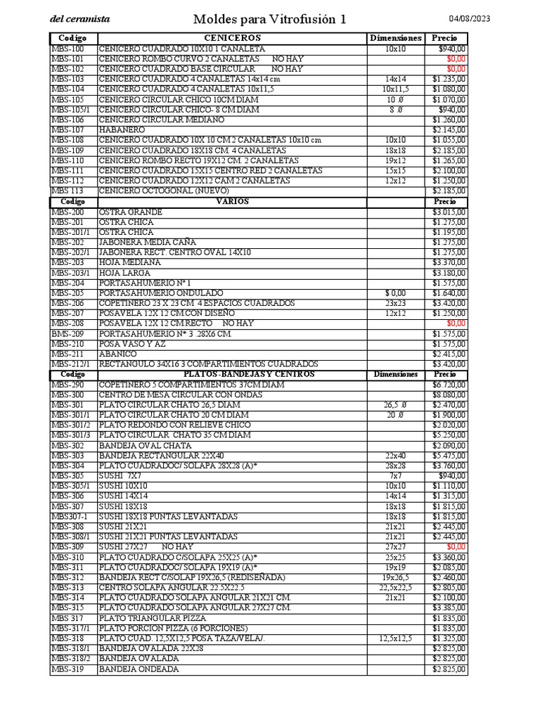 21 Moldes para Vitrofusion 2308 | PDF