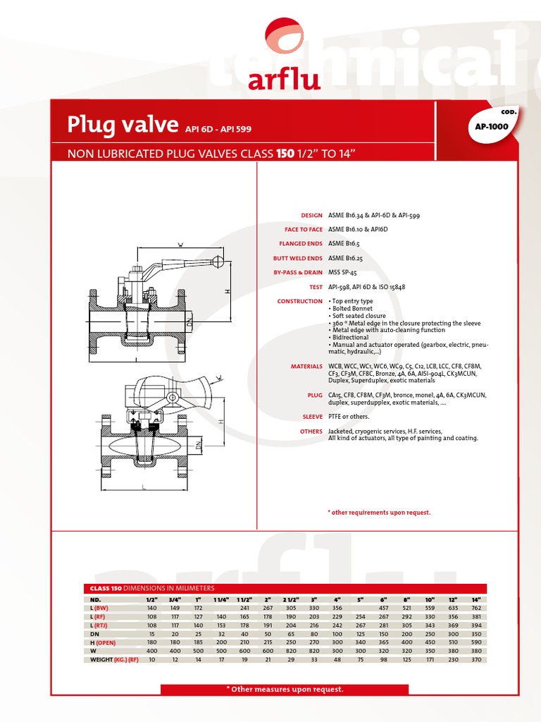 Class 150-19 | PDF | Valve | Materials
