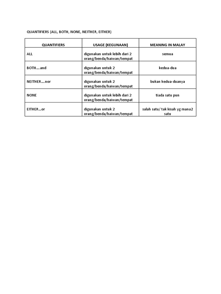 Grammar Note - Quantifiers (Form 4) | PDF