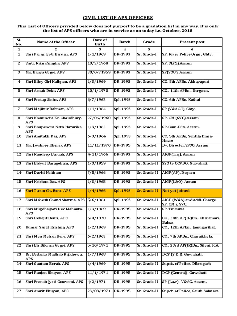 Assam APS Officers Civil List 2025 | PDF