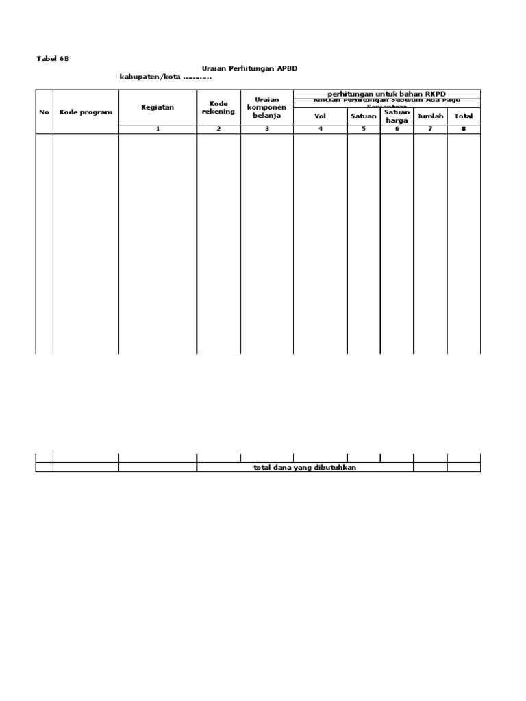 Tabel 6B | PDF