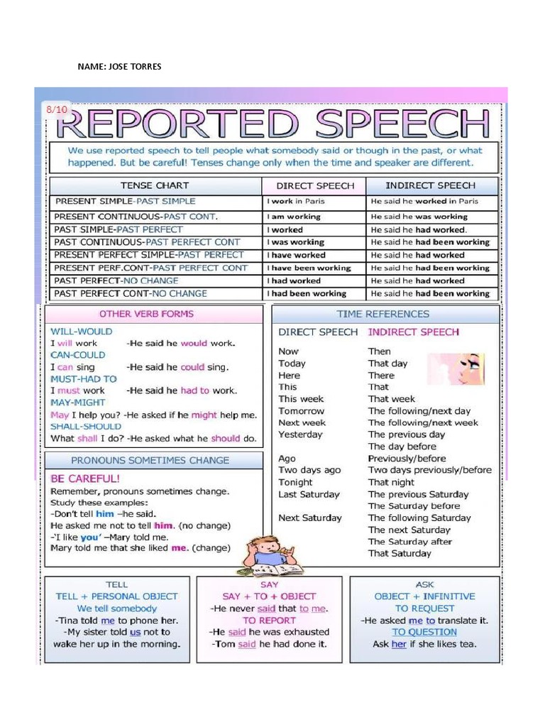 Reported speech liveworksheet | PDF