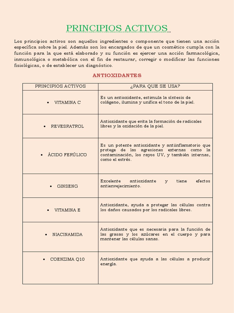 Cuadro (50 principios activos) | PDF