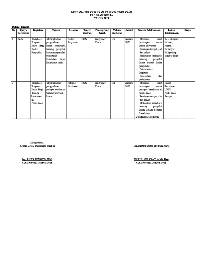 RPK Bulanan Kusta 2023 | PDF | Sains & Matematika