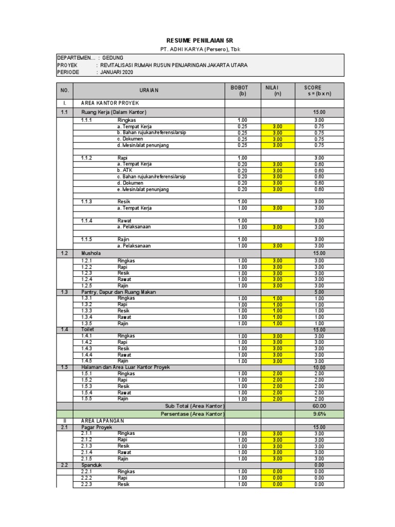Laporan 5R Rusun Penjaringan Jan'2020 | PDF