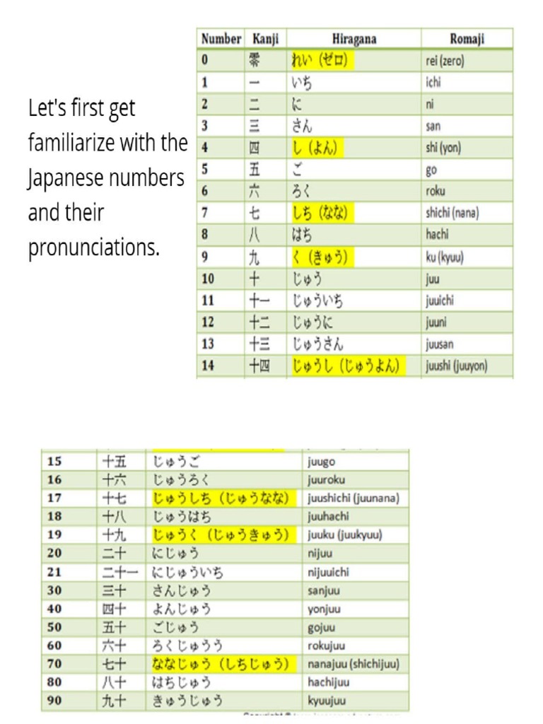 Japanese Days and Time Vocabulary | PDF | Social Science | Foreign ...