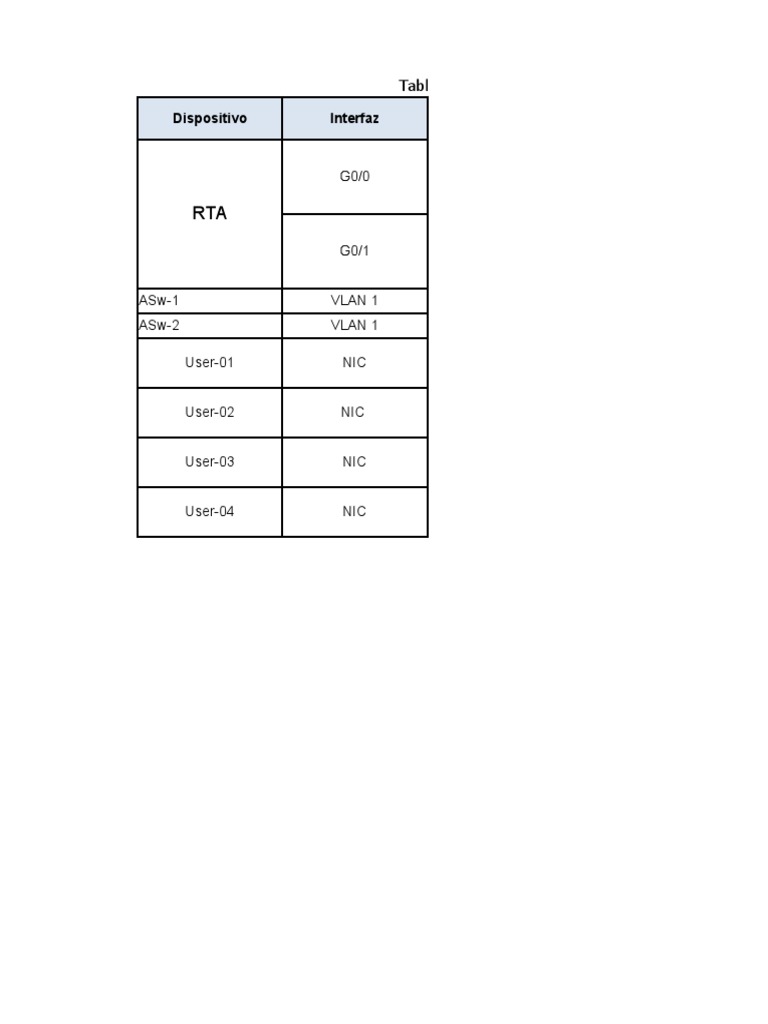10 4 3 Packet Tracer Basic Device Configuration Ilm Pdf