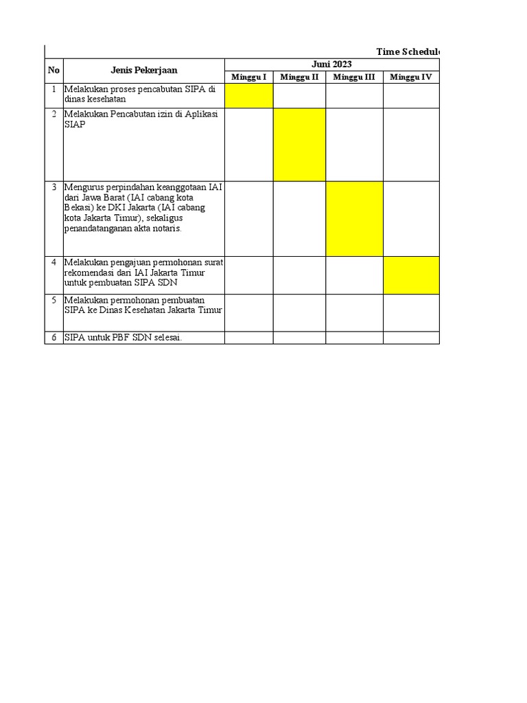 Time Schedule Pembuatan SIPA | PDF