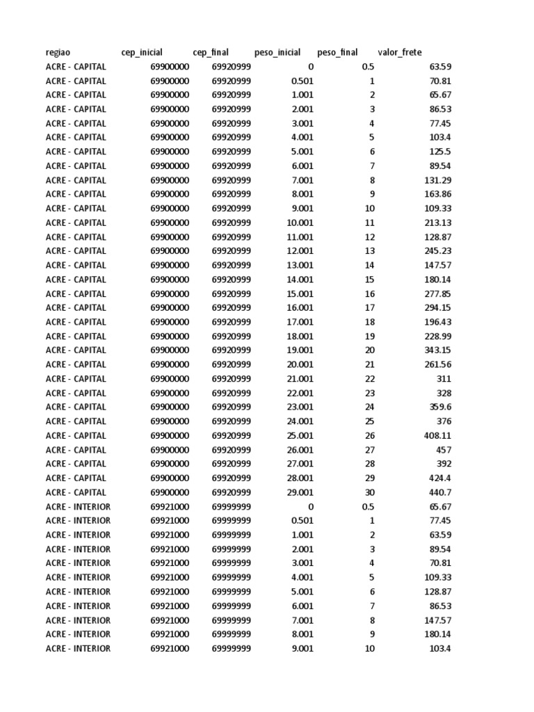 Planilha de Frete Modelo Faixas de CEP | PDF