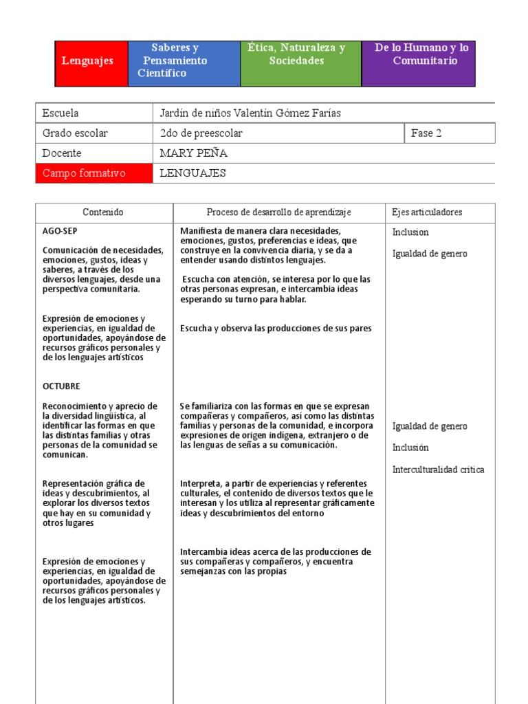 Dosificacion de Pda | PDF
