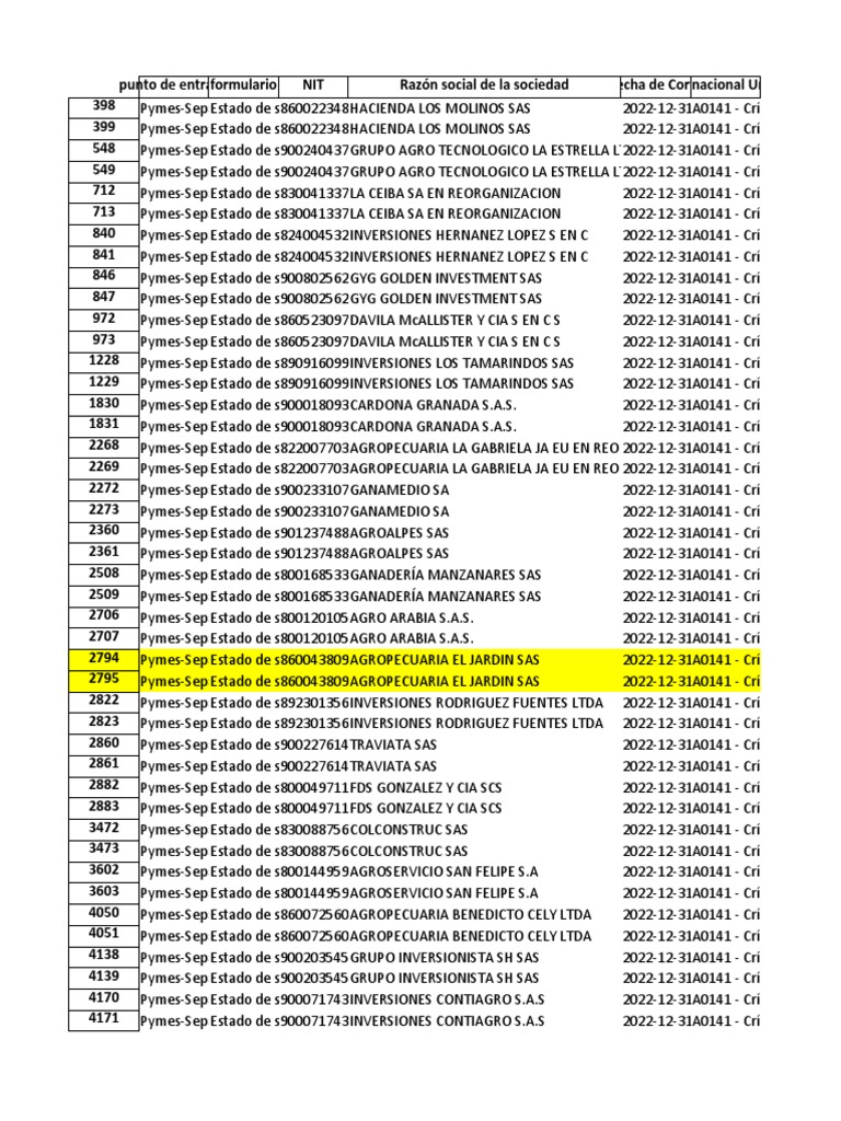 2022 - 210030 - Estado de Situación Financiera, Corriente - No ...