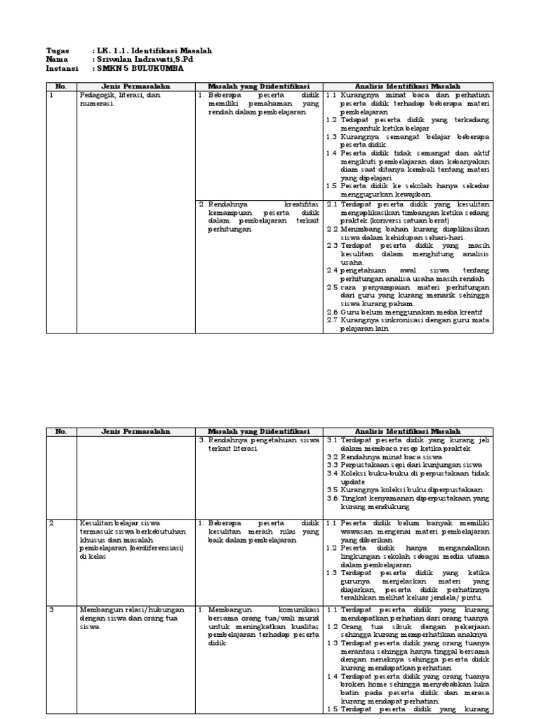 identifikasi-solusi | PDF