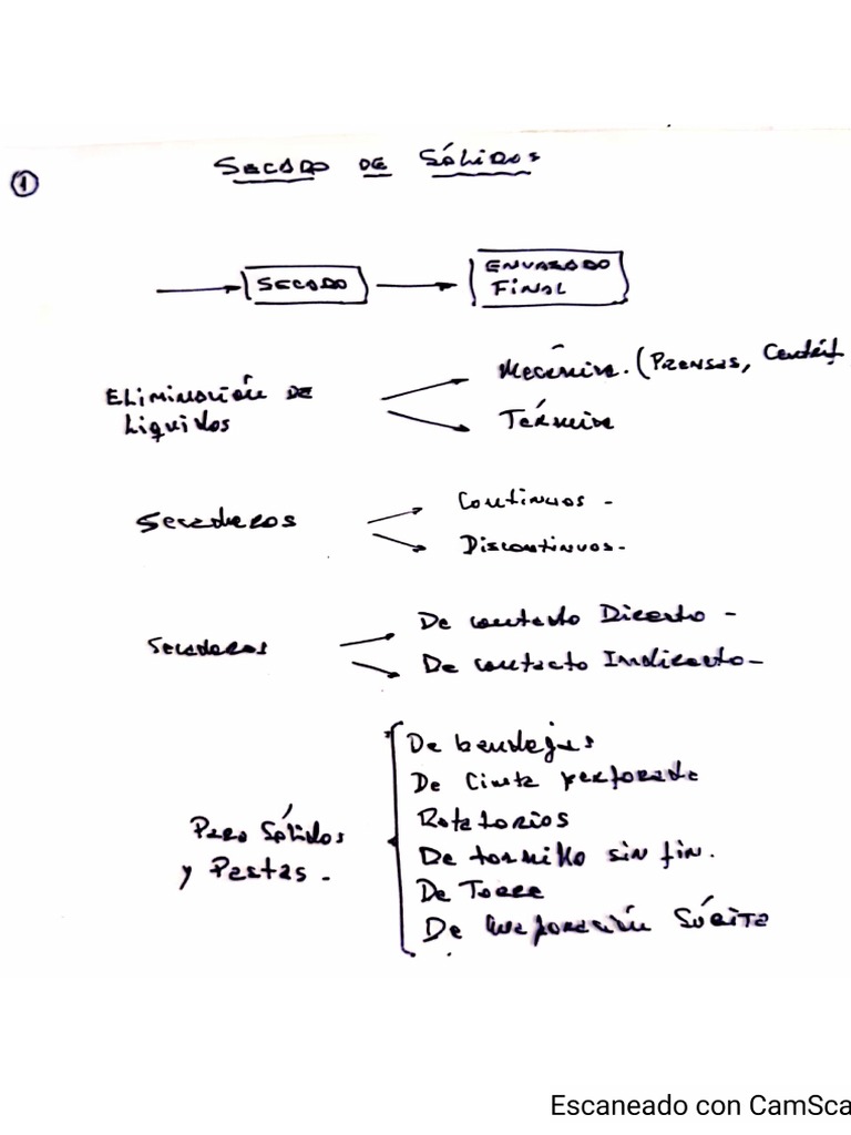 SECADO | PDF