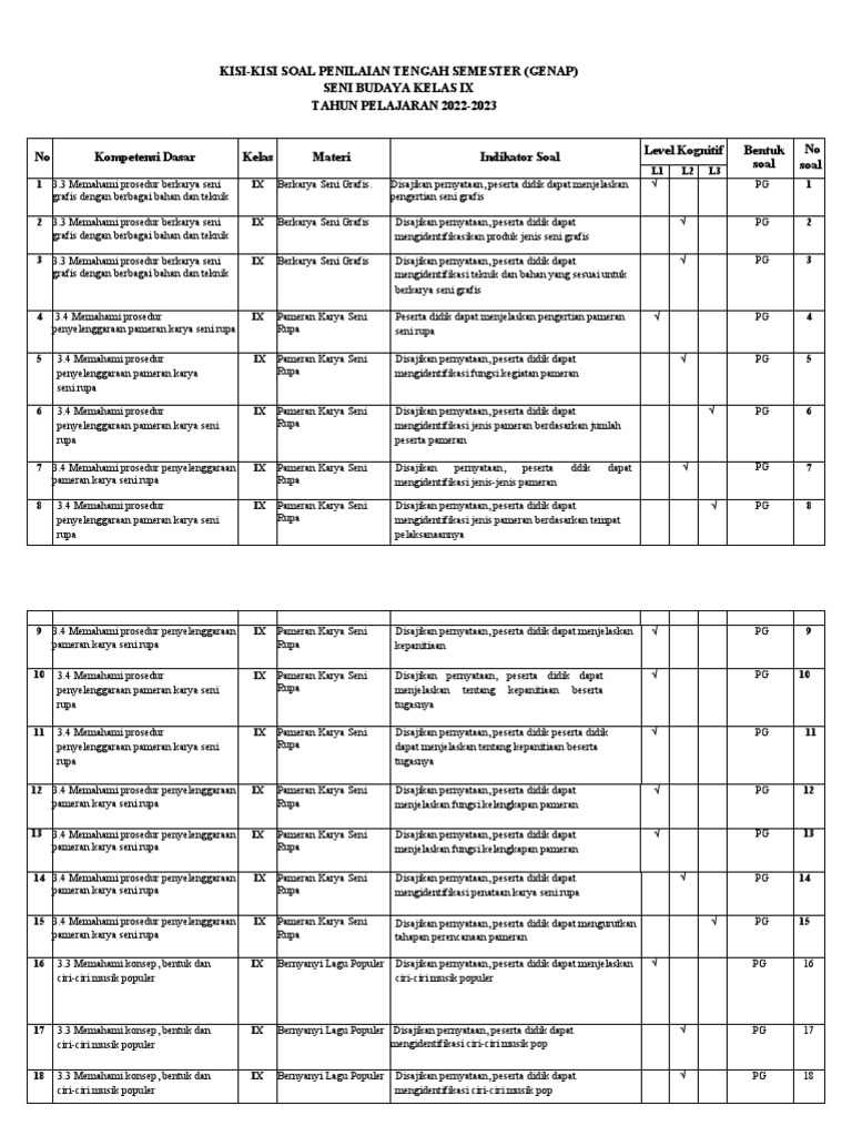 Kisi-Kisi Soal Seni Budaya Kelas IX | PDF