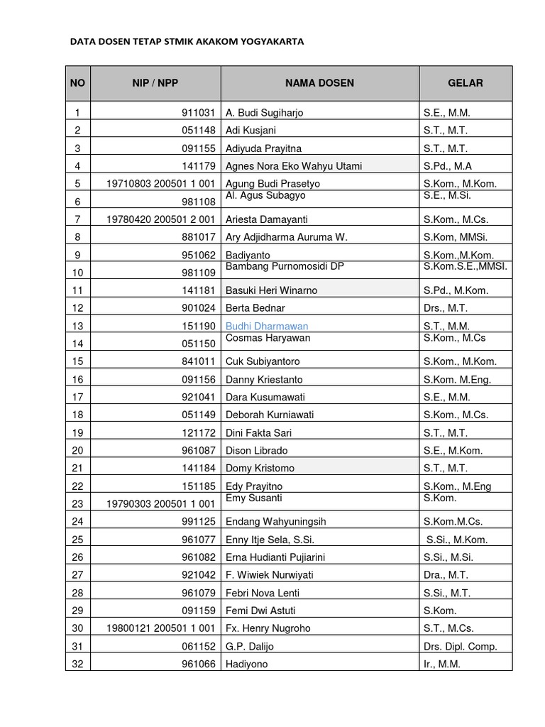 Data Dosen Tetap Stmik Akakom Yogyakarta | PDF