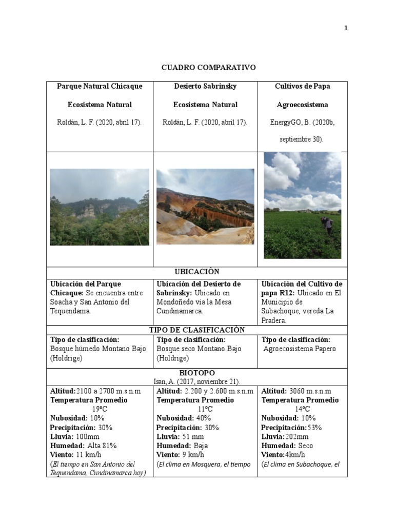 Ecosistemas, Cuadro Comparativo | PDF