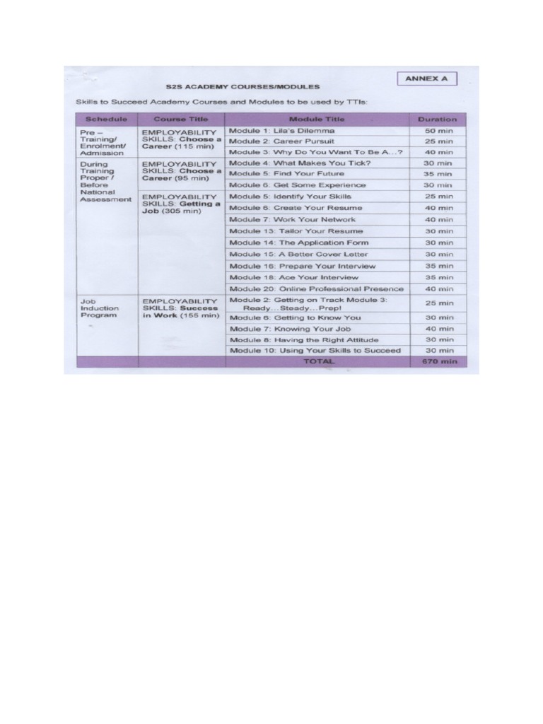 20 Modules s2s Academy | PDF
