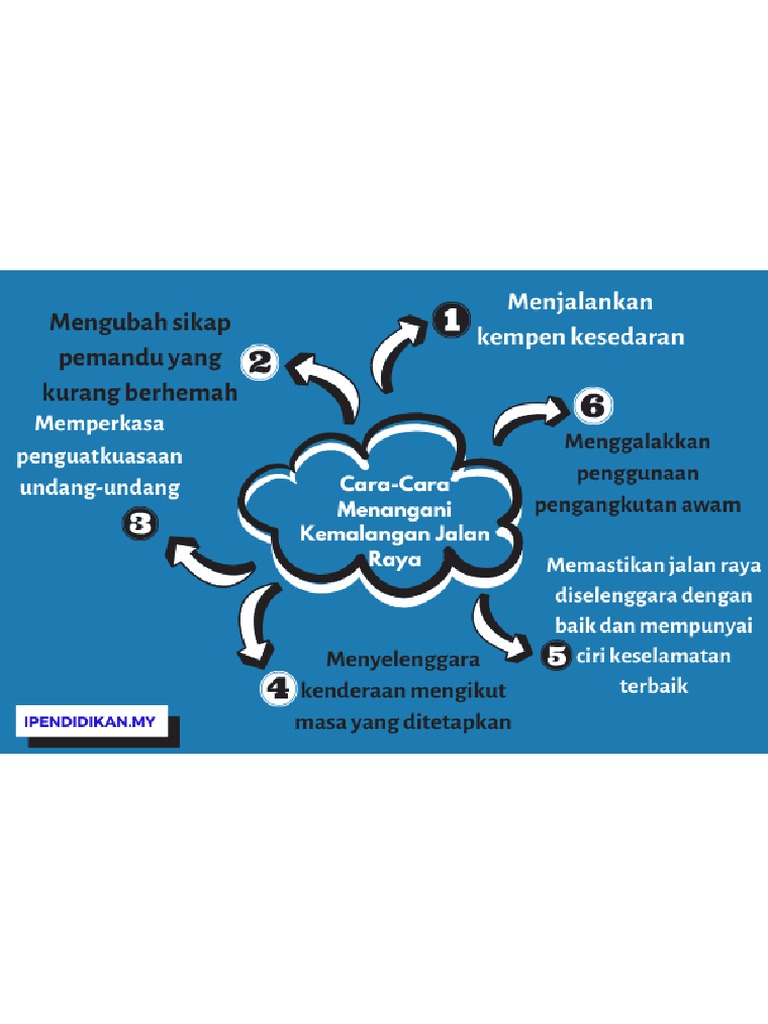 Peta Minda Cara Cara Tangani Kemalangan Jalan Raya | PDF