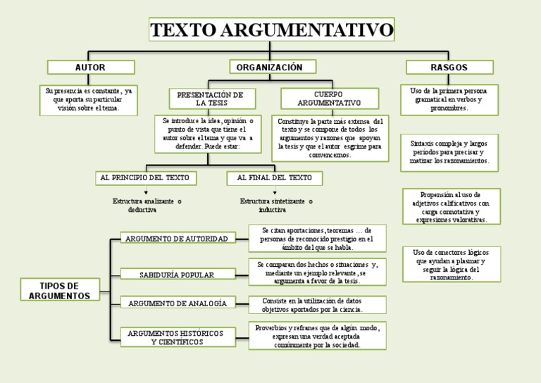 Mapa Conceptual Del Texto Argumentativo 2 | PDF | Argumento | Analogía