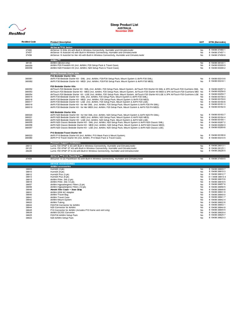 ResMed Product List With Barcodes November 2020 | PDF | Finance & Money ...