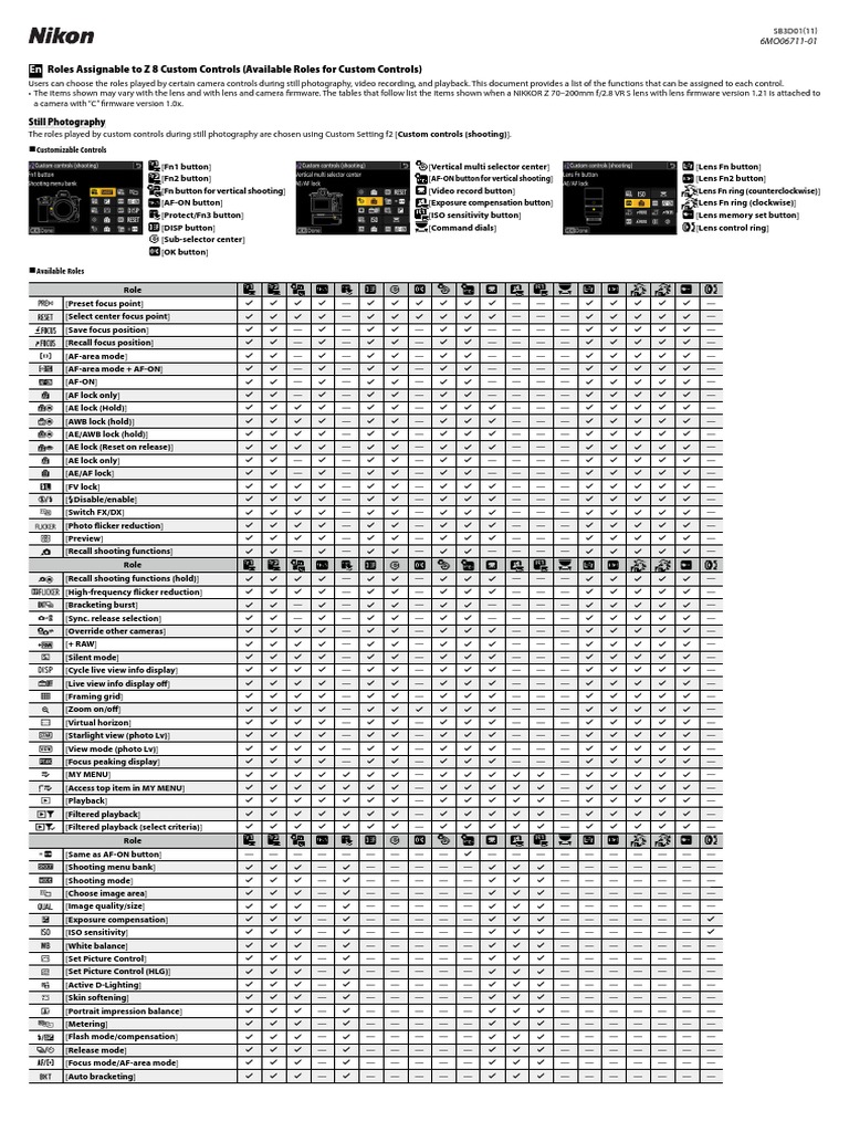 Z8 CustomControls List (En) 01 | PDF