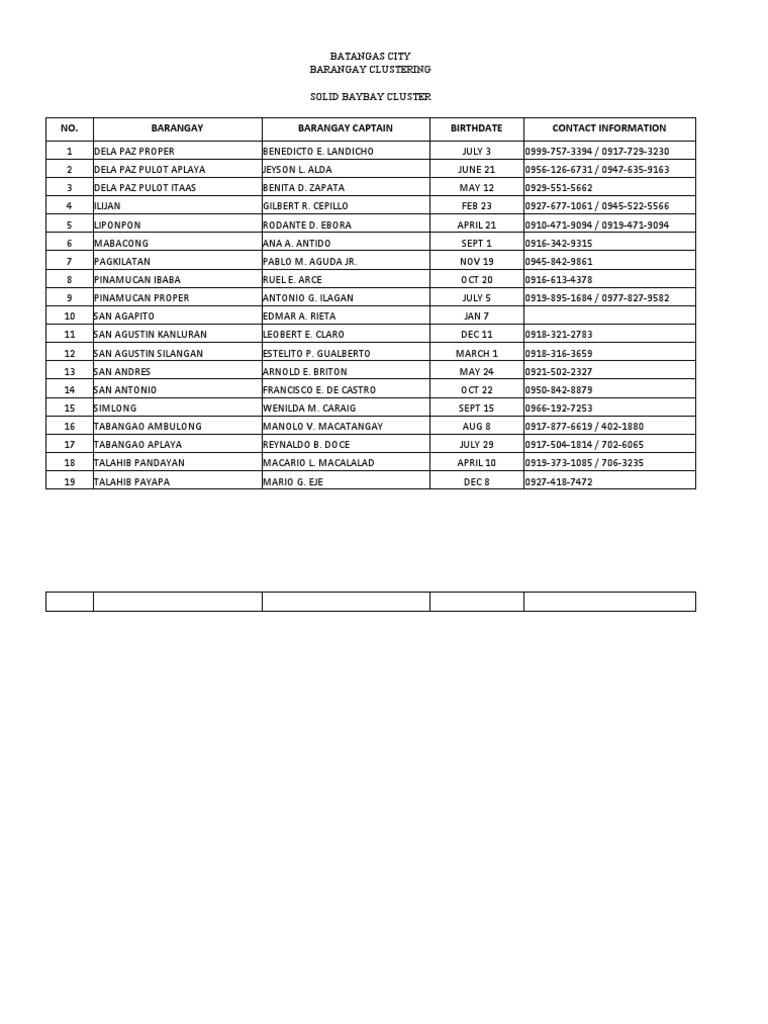 Brgy Clustering | PDF
