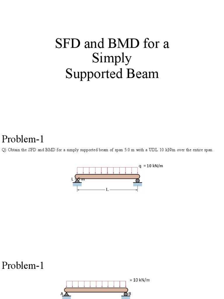 SFD and BMD For A Simply Supported Beam | PDF