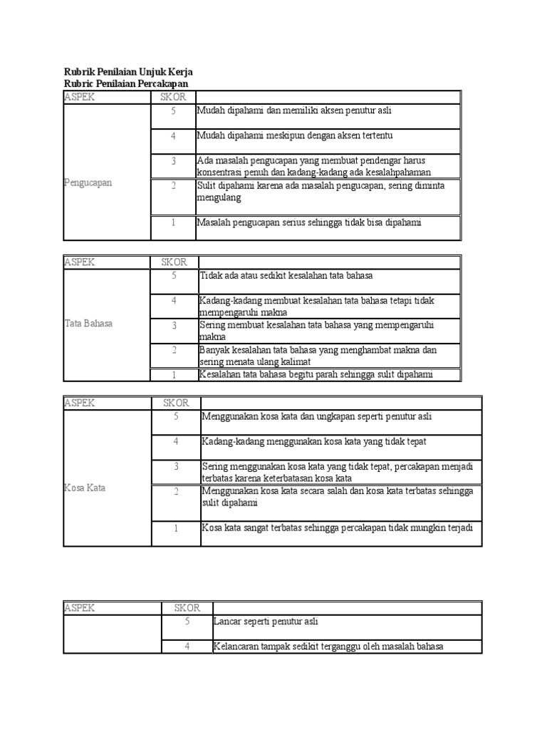 Rubrik Speaking | PDF